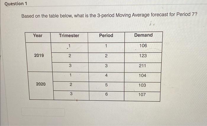 Solved Based on the table below, what is the 3-period Moving | Chegg.com