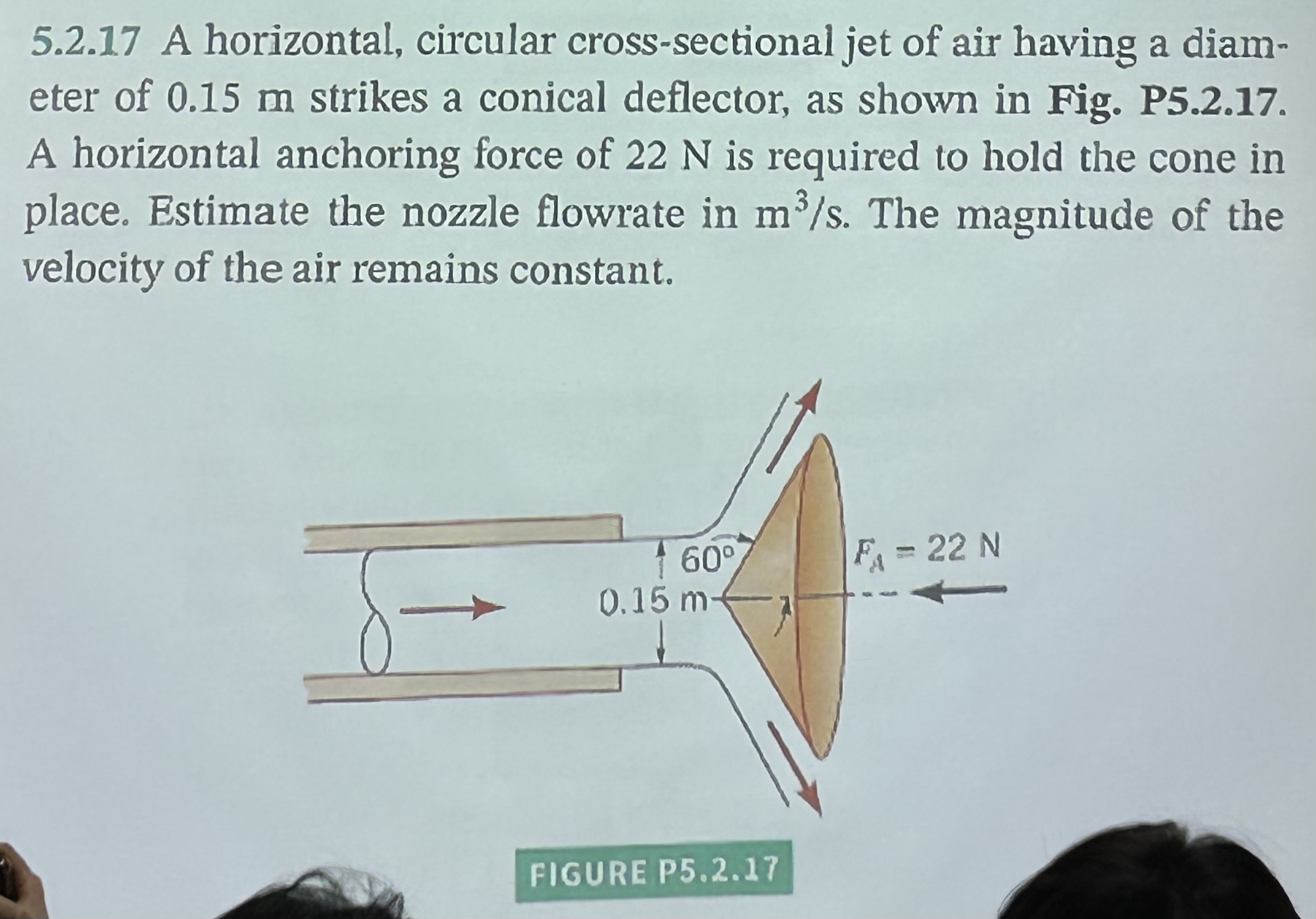 Solved 5.2.17 ﻿A horizontal, circular cross-sectional jet of | Chegg.com