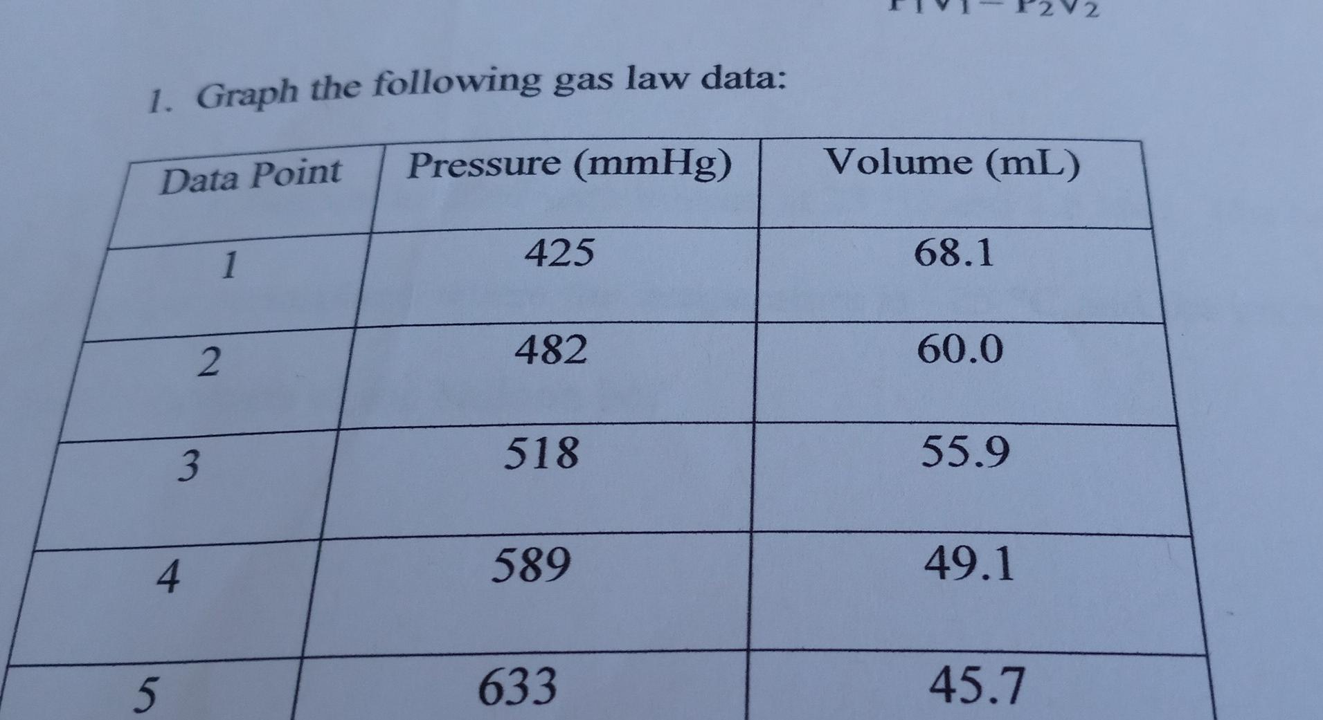 Solved V2 1. Graph the following gas law data: Pressure | Chegg.com