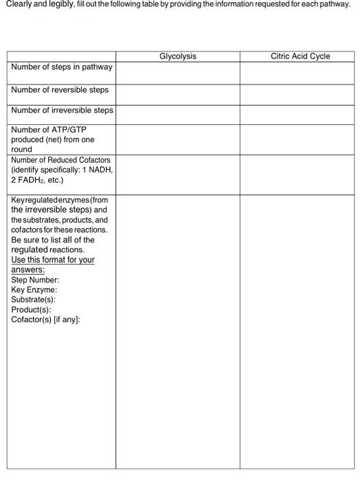 Solved Clearly and legibly, fill out the following table by | Chegg.com
