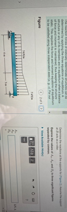 Solved The reaction forces of statically determinate | Chegg.com