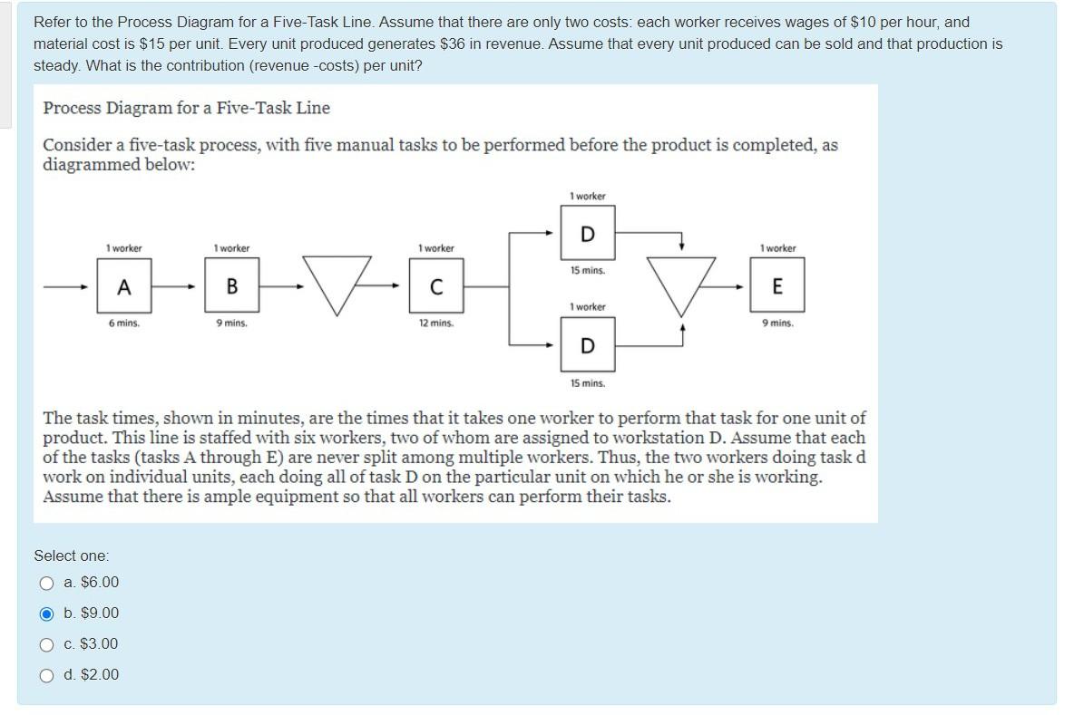 Solved Refer to the Process Diagram for a Five-Task Line. | Chegg.com