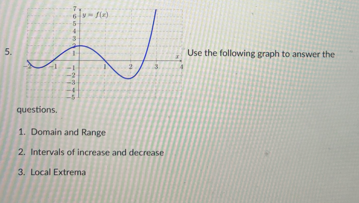 Solved Ise The Following Graph To Answer Thequestions Domain Chegg