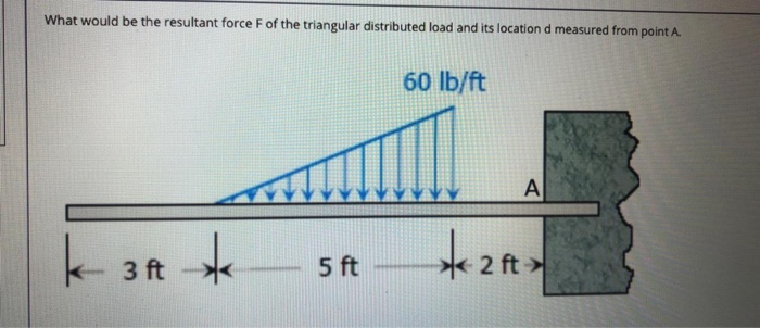 Solved What would be the resultant force F of the triangular | Chegg.com