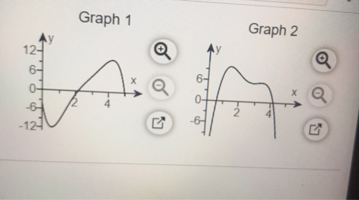Solved Identify which graph (Graph 1 or Graph 2) represents | Chegg.com