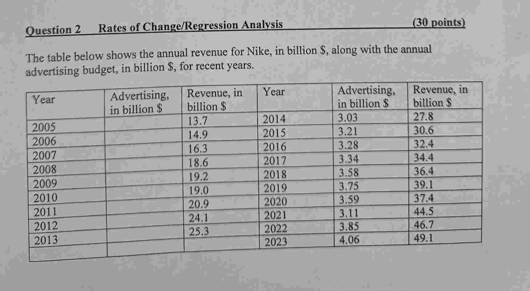 Solved First, consider the annual revenue data for | Chegg.com