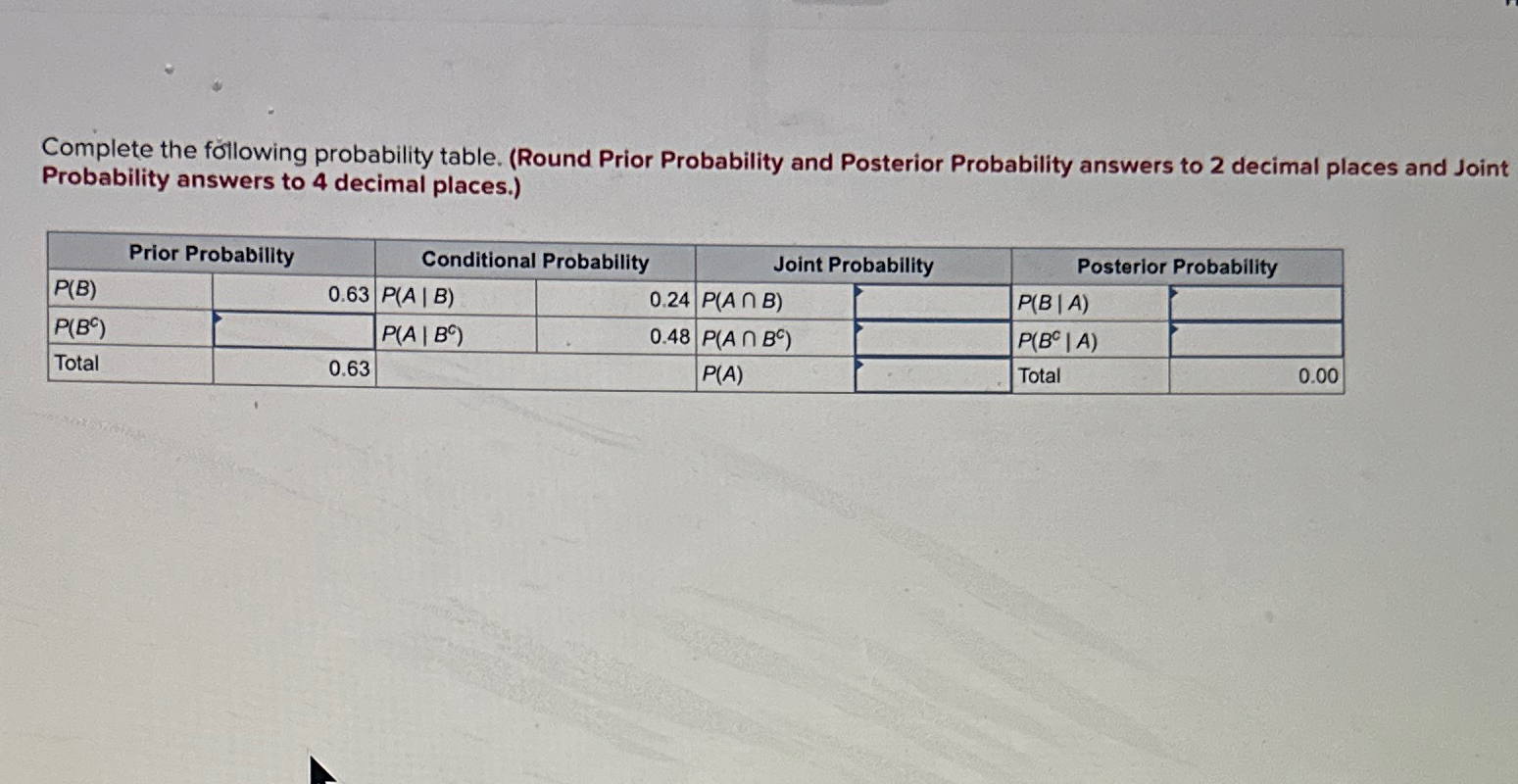 Solved Complete the following probability table. (Round | Chegg.com