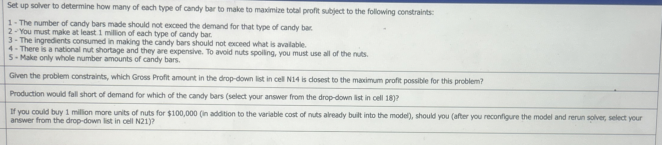 Solved Set up solver to determine how many of each type of | Chegg.com