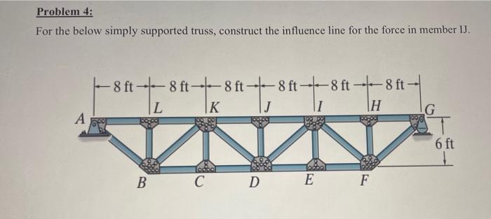 Solved Problem 4: For the below simply supported truss, | Chegg.com