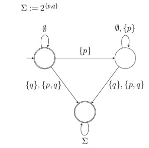 Solved Please explain in your own words what linear temporal | Chegg.com