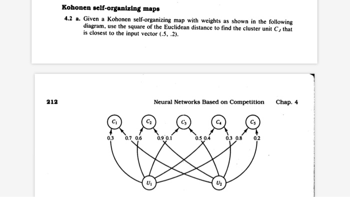 Kohonen Self Organizing Maps 42 A Given A Kohonen 