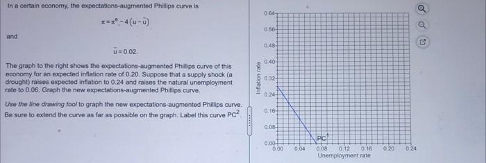Solved O 064- In a certain economy, the | Chegg.com
