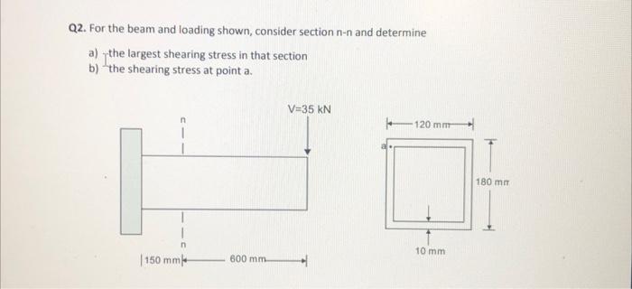 Solved Q2. For the beam and loading shown, consider section | Chegg.com