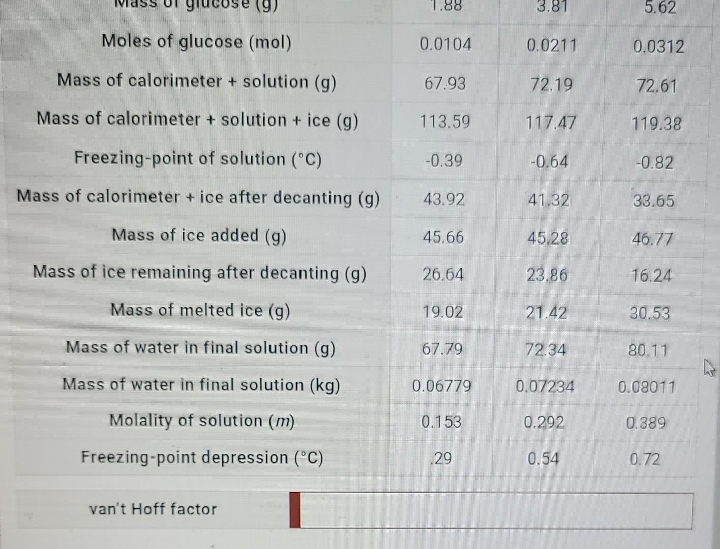Solved which is the "van't Hoff factor"? | Chegg.com