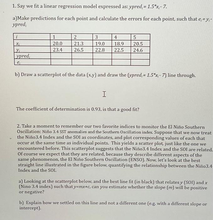 Solved 1. Say we fit a linear regression model expressed as: | Chegg.com