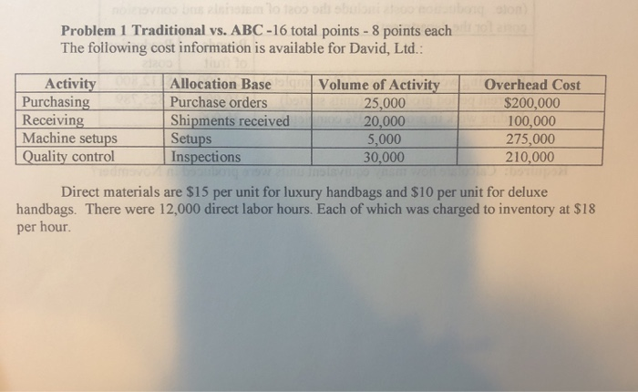 Solved 1) calculate the overhead rate using activity-based | Chegg.com