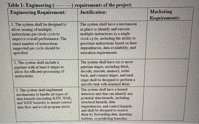 Table 1: Engineering (−…) requirements of the | Chegg.com