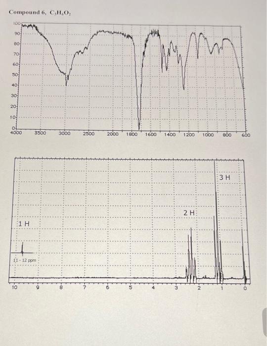 Solved Compound 6,C3H6O2 | Chegg.com