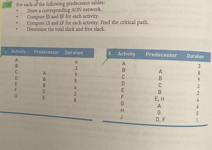 28. For each of the following predecessor tables: | Chegg.com