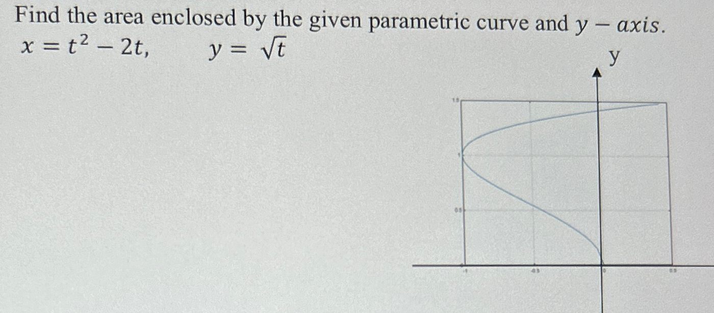 Solved Find the area enclosed by the given parametric curve | Chegg.com