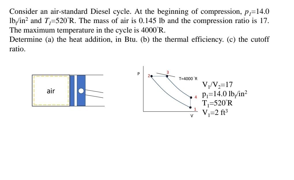 Solved Consider an air-standard Diesel cycle. At the | Chegg.com