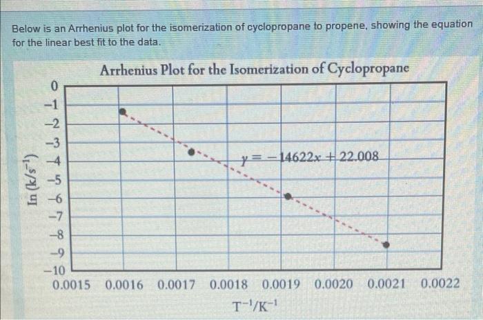 Solved Below is an Arrhenius plot for the isomerization of | Chegg.com