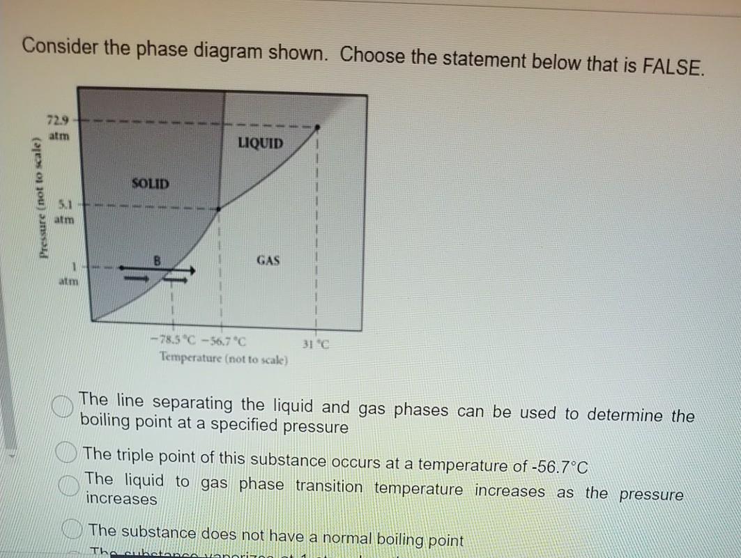 A Phase Diagram Assumes Is Kept Constant M11q1: Features Of