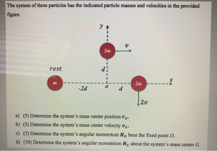 Solved The system of three particles has the indicated | Chegg.com