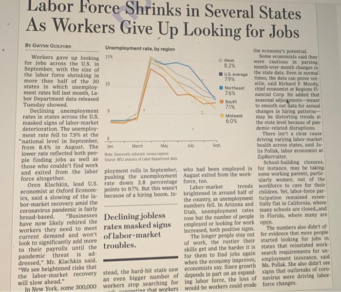 Solved Labor Force Shrinks in Several States As Workers Give | Chegg.com