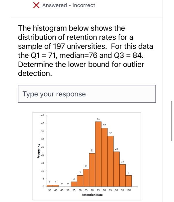 Solved The histogram below shows the distribution of | Chegg.com