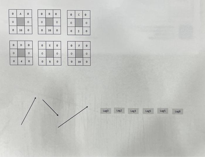 Solved PM Chapter 6 Optional Extra Credit Assignment | Chegg.com