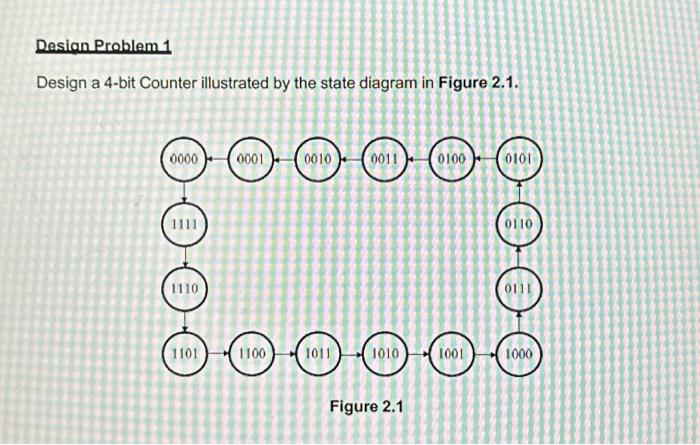 Solved Design Problem 1 Design a 4-bit Counter illustrated | Chegg.com