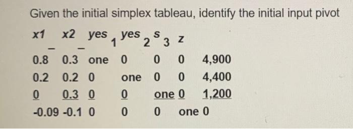 Solved 1 - Given the initial simplex tableau, identify the | Chegg.com