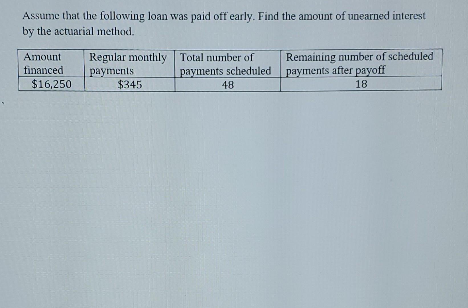 Solved Assume that the following loan was paid off early. | Chegg.com