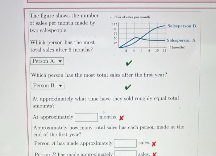 Solved number of sales per month The figure shows the number | Chegg.com