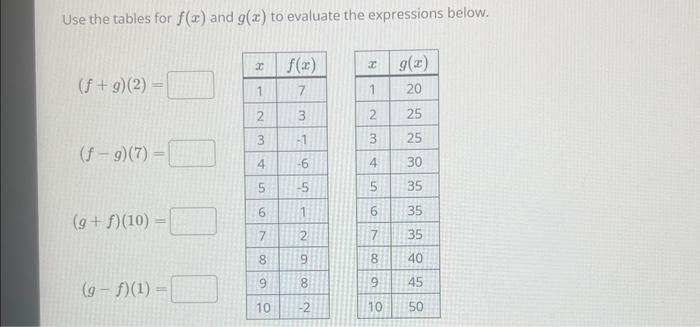 Solved Use the tables for f(x) and g(x) to evaluate the | Chegg.com