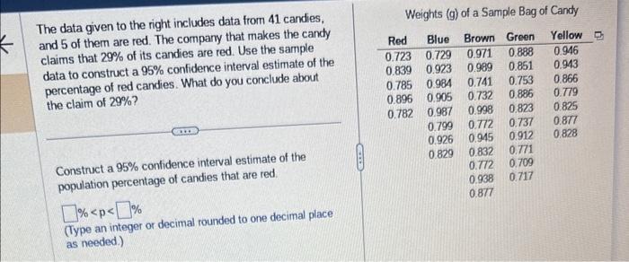 Solved The data given to the right includes data from 41 | Chegg.com