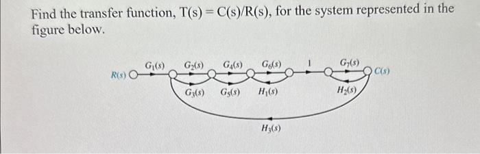 Solved Find the transfer function, T(s)=C(s)/R(s), for the | Chegg.com
