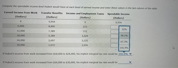 Solved Compute the spendable income level Hubert would have | Chegg.com