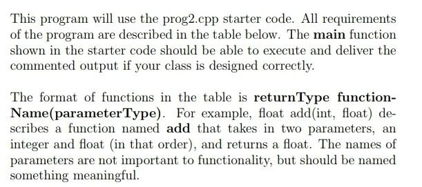 Requirements LinkedList() Node Type>* first() Node* | Chegg.com