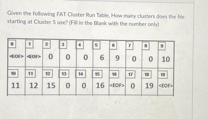 Solved Given the following FAT Cluster Run Table, How many | Chegg.com