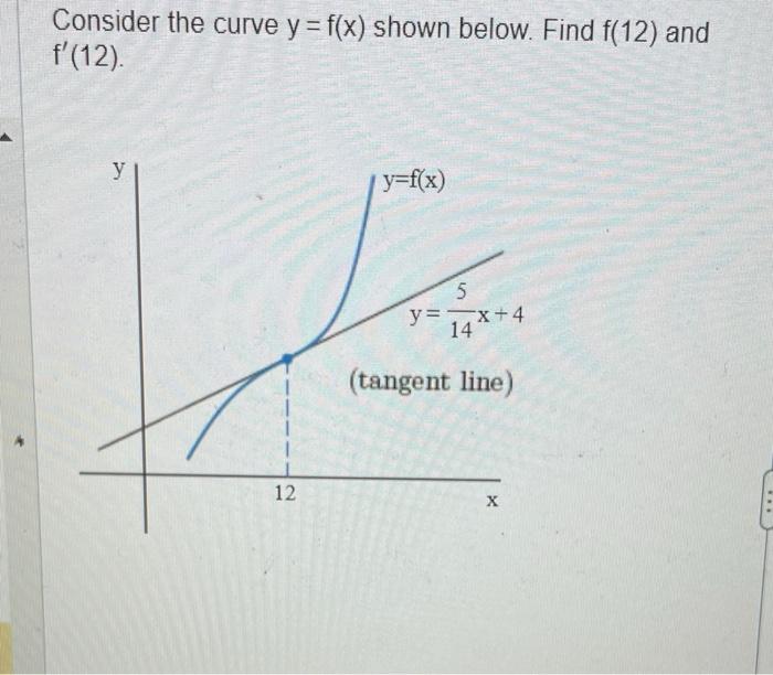 Solved Consider the curve y=f(x) shown below. Find f(12) and | Chegg.com
