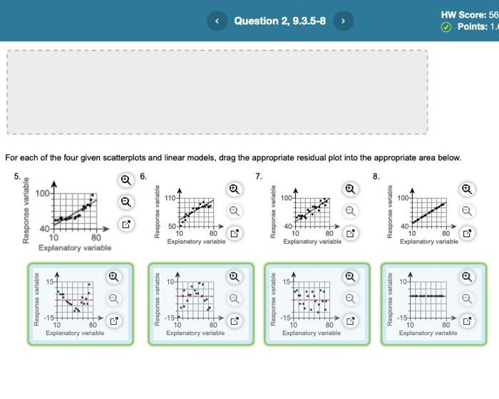 Solved For each of the four given scatterplots and linear | Chegg.com