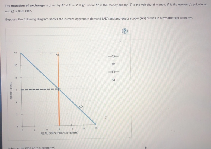 Solved The equation of exchange is given by MXV = Px. where | Chegg.com