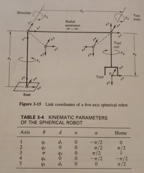 Solved 3.12. For the spherical-coordinate robot in Fig. | Chegg.com