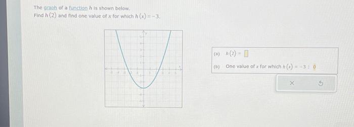 Solved The graph of a function h is shown below. Find h (2) | Chegg.com