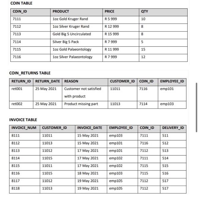 Solved Create a PL/SQL query to display the invoice number, | Chegg.com