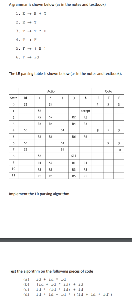 Solved A grammar is shown below (as in the notes and | Chegg.com