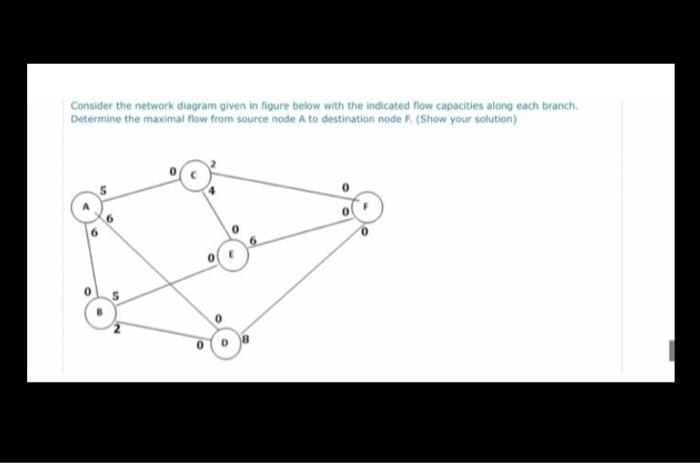Solved Consider the network diagram given in figure below | Chegg.com