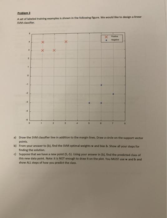 Problem 3 A set of labeled training examples is shown | Chegg.com